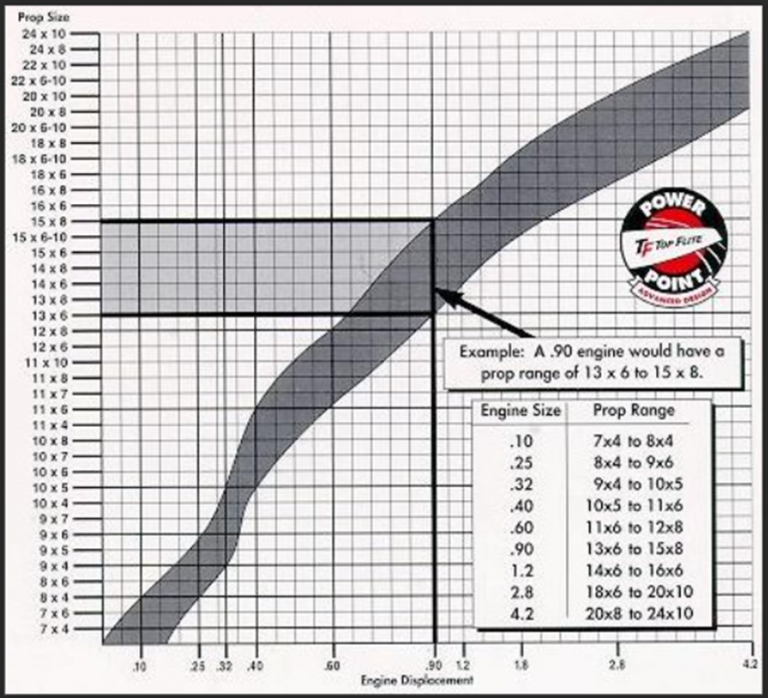 Understanding Propellers